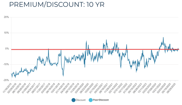 GLU: Solid For Income Generation But Underperforms Peers (NYSE:GLU ...