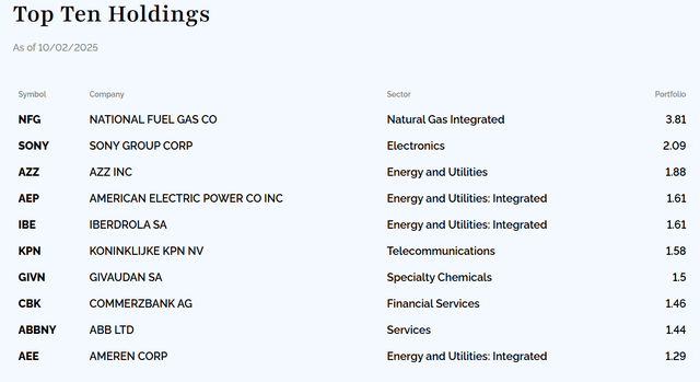 GLU: Solid For Income Generation But Underperforms Peers (NYSE:GLU ...