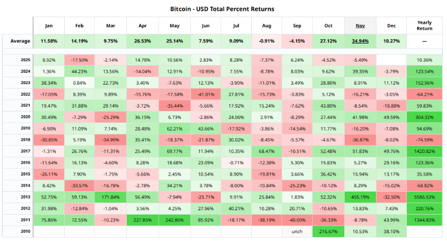 STCE: High-Beta Crypto Bet With Technical Support And Seasonal ...