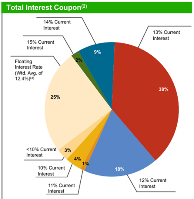 Main Street Capital: What Bubble? (NYSE:MAIN) | Seeking Alpha