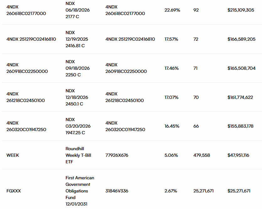 QDTE: An Interesting Income Play If You Know What It Is (BATS:QDTE ...
