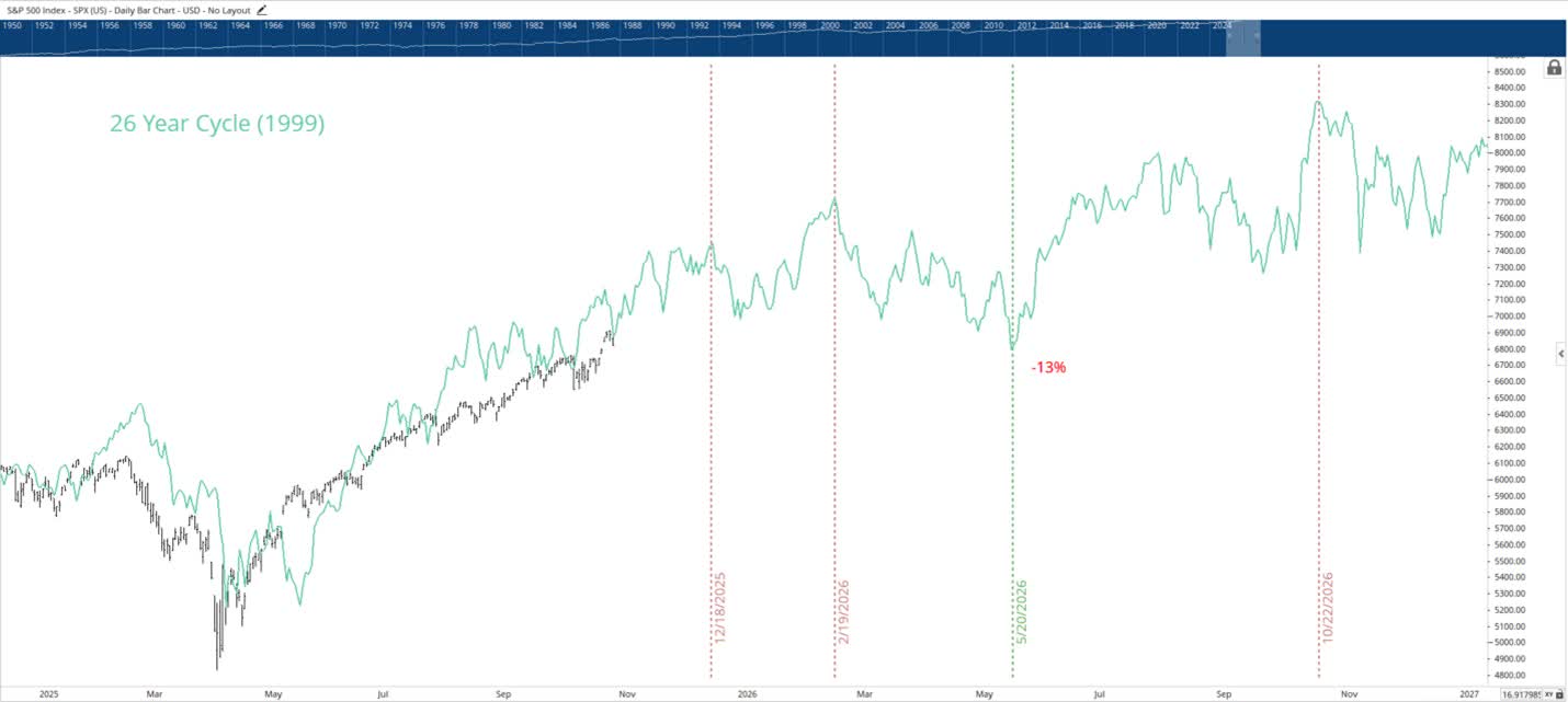 Market Cycles, Not Headlines: What History Says About The 2025 Rally ...