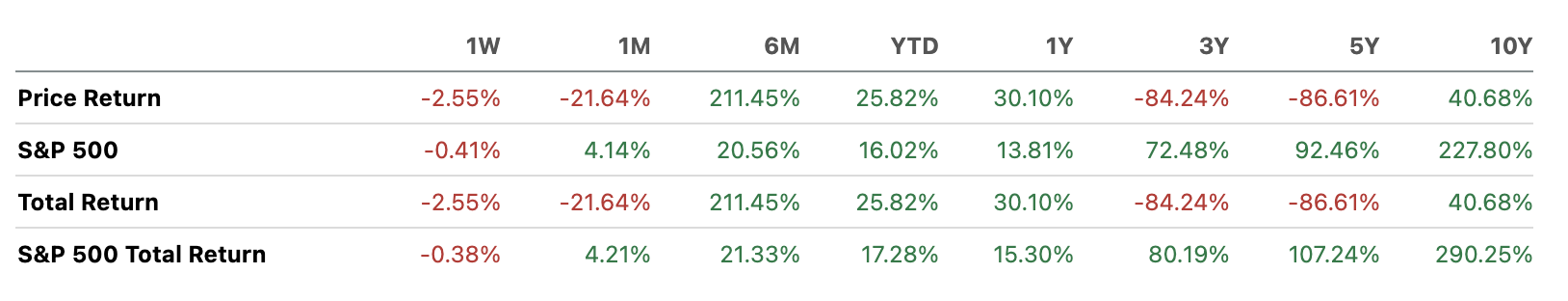 Plug Power: Progress Is Clear, Profits Aren’t (NASDAQ:PLUG) | Seeking Alpha