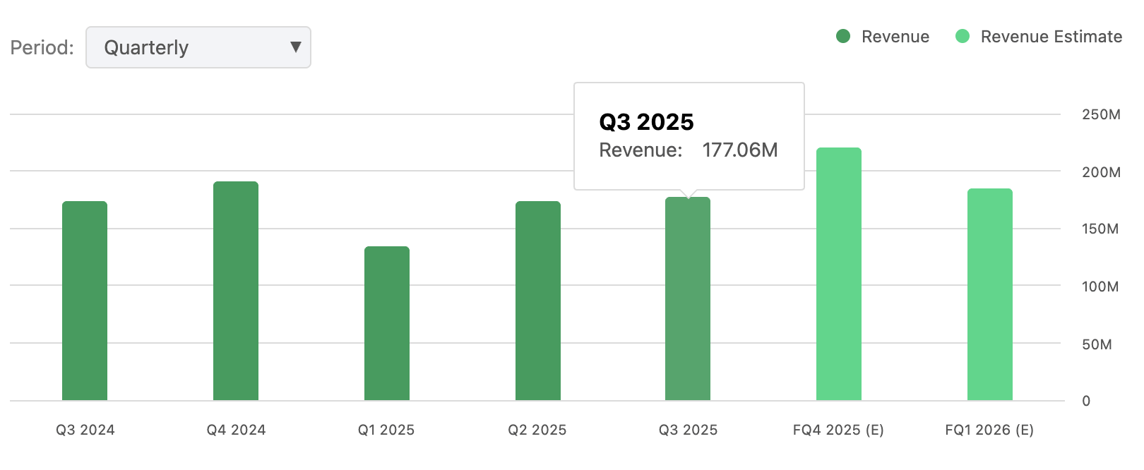 Plug Power: Progress Is Clear, Profits Aren’t (NASDAQ:PLUG) | Seeking Alpha