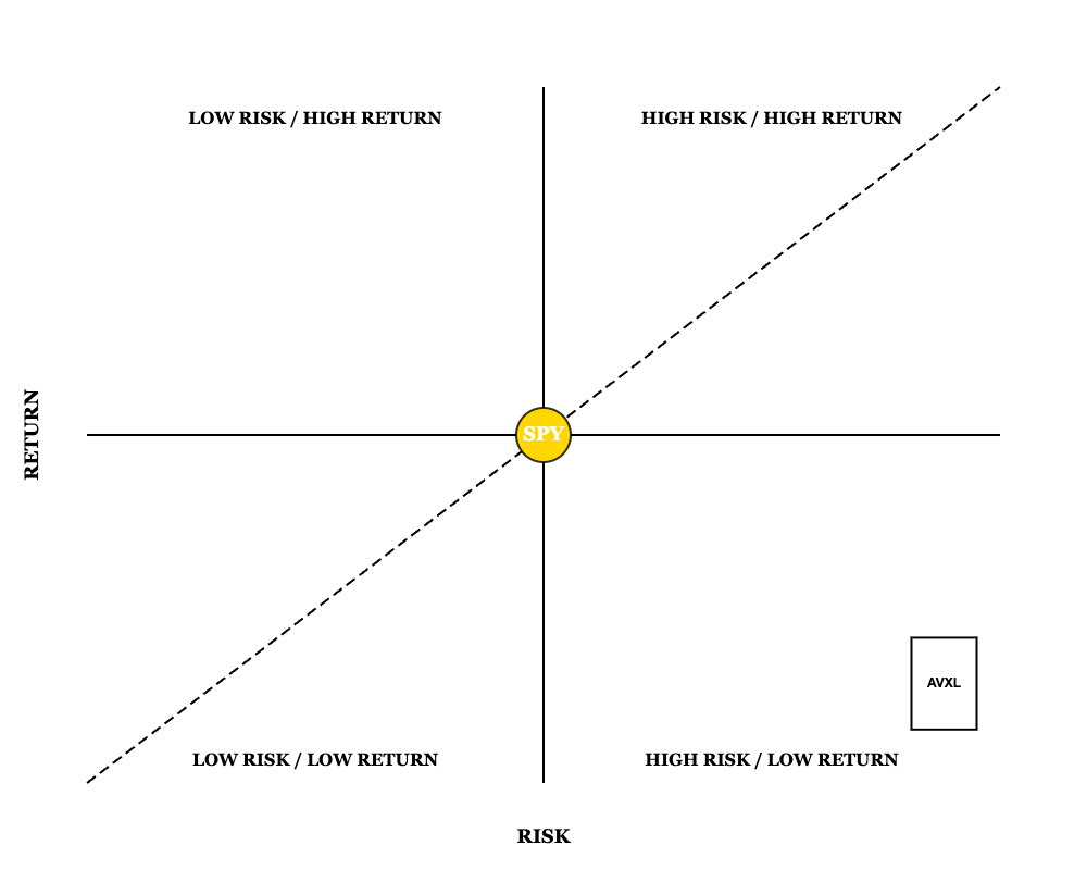 Anavex Nears Alzheimer's Decision With Limited Pipeline Offsets And ATM Overhang (AVXL ...