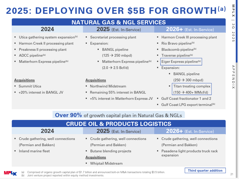 This 8% Yield Is Set To Grow By 12%: MPLX (NYSE:MPLX) | Seeking Alpha