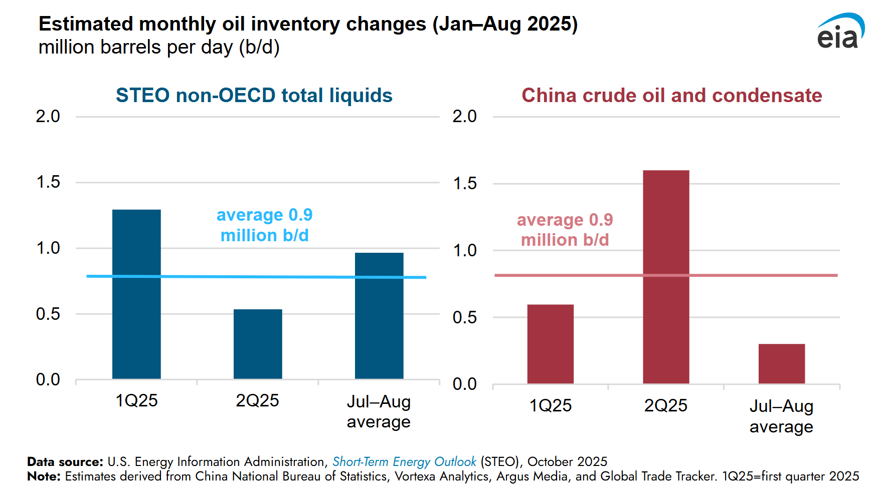 Chevron: China's Strategic Reserve And $60 Oil Prices Lead To A ...