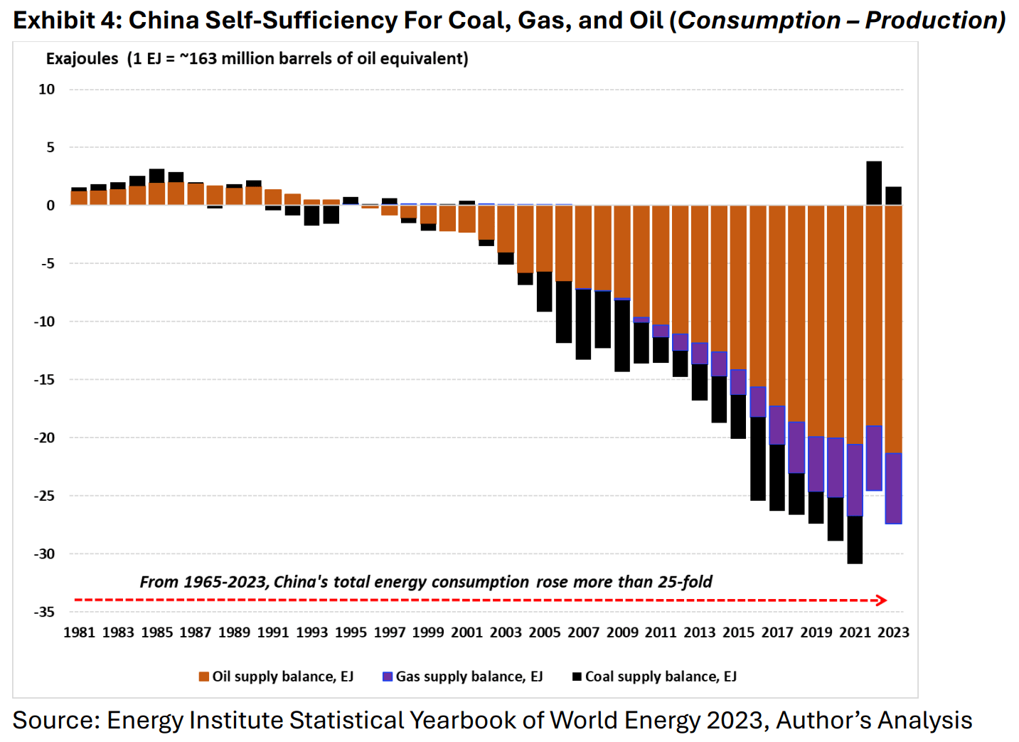 Chevron: China's Strategic Reserve And $60 Oil Prices Lead To A ...