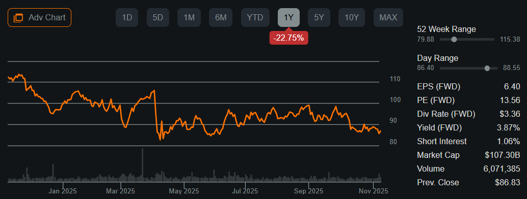 ConocoPhillips: Buy This Cash Cow While It's Undervalued (NYSE:COP ...
