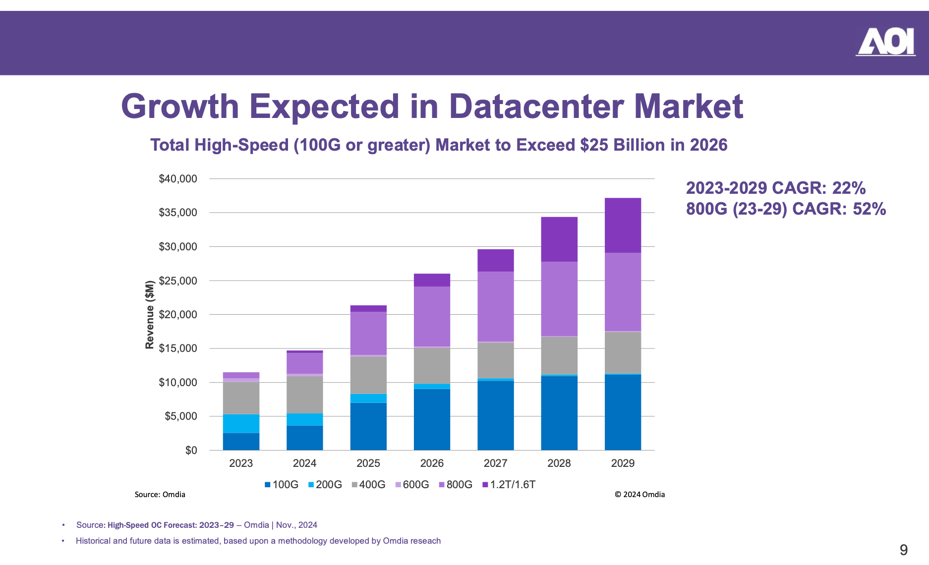 Applied Optoelectronics Stock: 800G Inflection Point (NASDAQ:AAOI ...