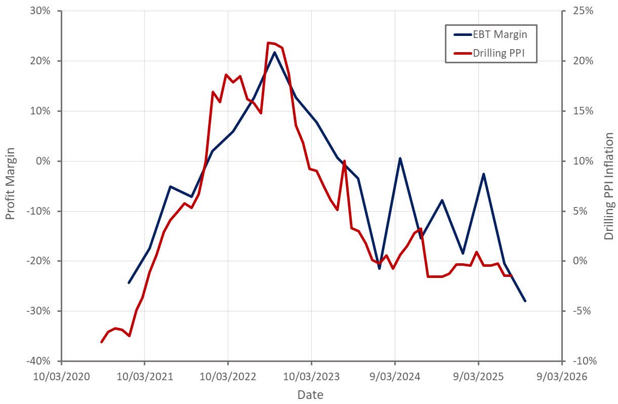 ProFrac: Debt Will Become An Issue If Demand Continues To Deteriorate ...