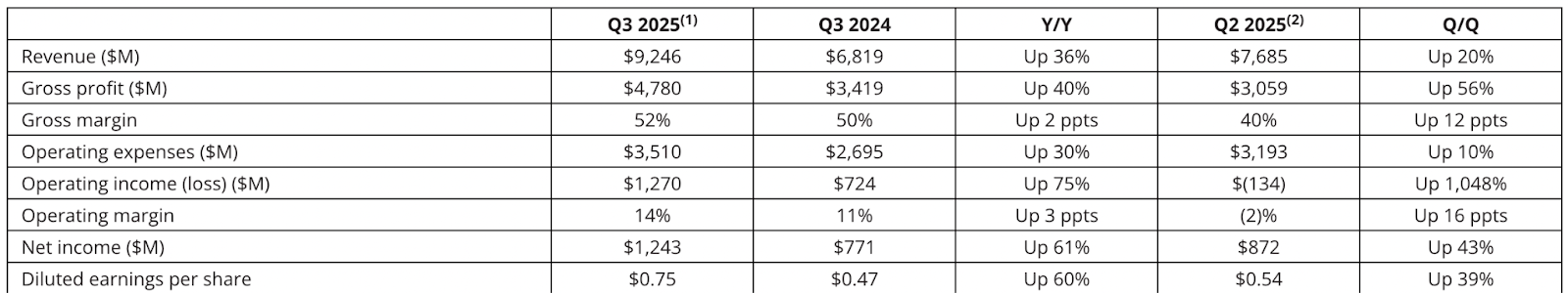 AMD: 2 More Reasons To Buy After Earnings (NASDAQ:AMD) | Seeking Alpha