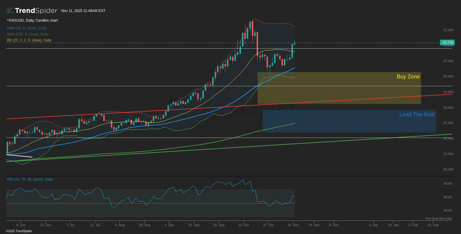 AGQ: It's Go Time, Again (NYSEARCA:AGQ) | Seeking Alpha