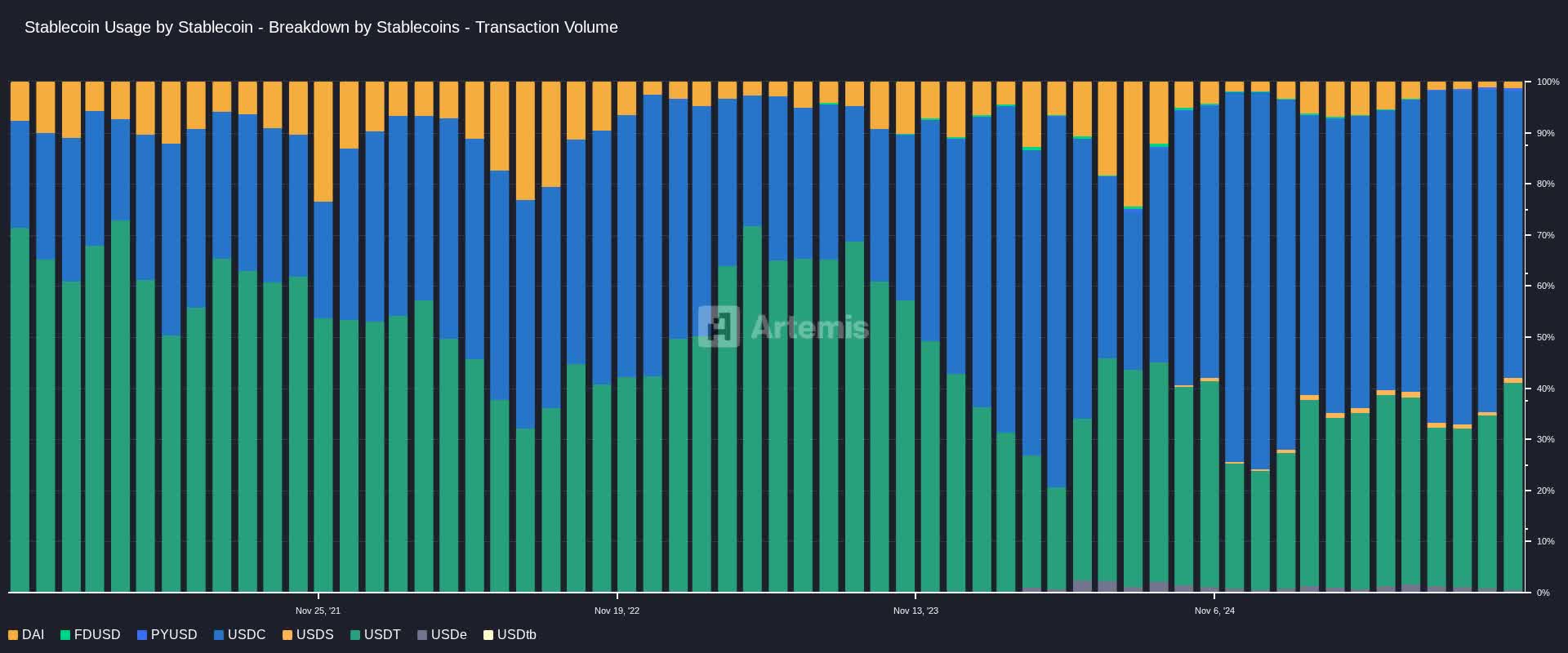 Q3-25 Earnings: Circle's Valuation & Revenue Concentration Problems ...