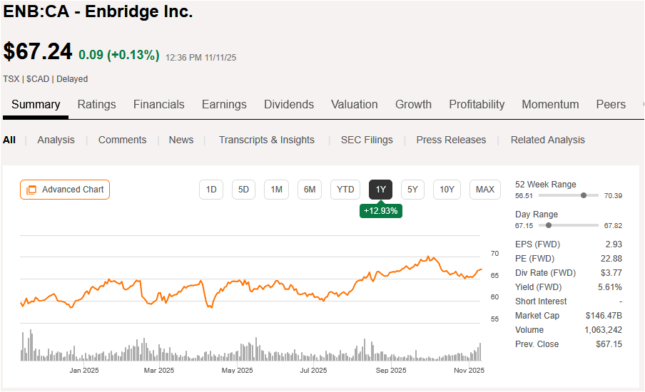 Enbridge: Downgrade Due To Recent Strong Performance And Limited Growth ...