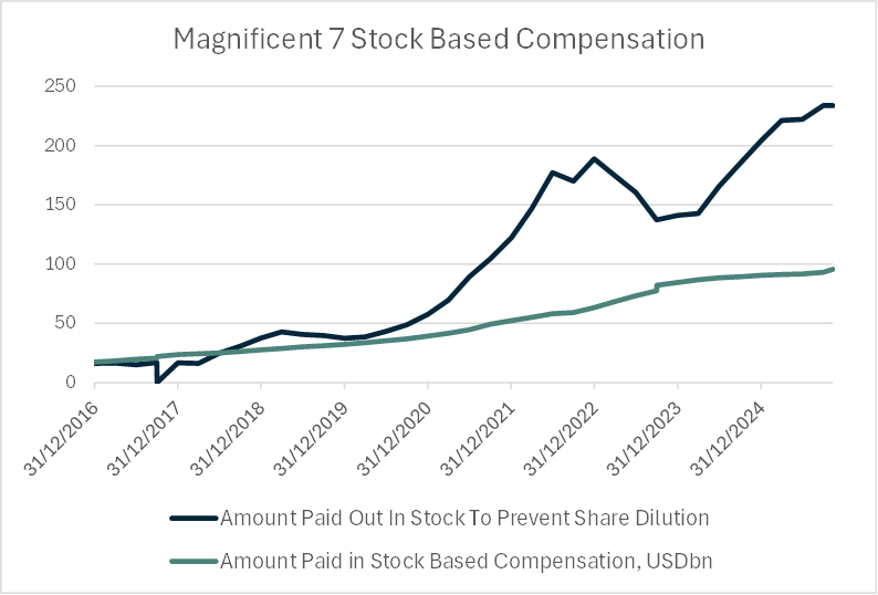 MAGS ETF: You're Now Paying 77x Earnings For The Magnificent 7 (BATS ...