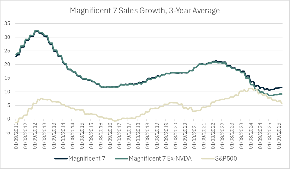 MAGS ETF: You're Now Paying 77x Earnings For The Magnificent 7 (BATS ...