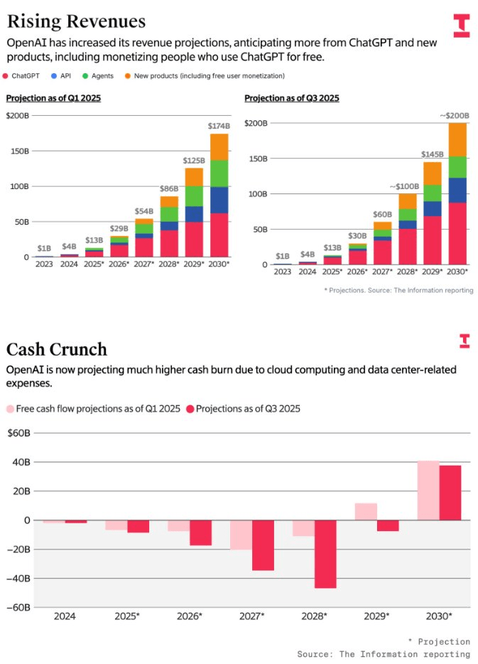 I Am Calling It: Palantir, Not OpenAI, Is Winning The AI Race (NASDAQ ...