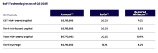 SoFi: Still Very Early In A Multi-Year Growth Story (NASDAQ:SOFI ...