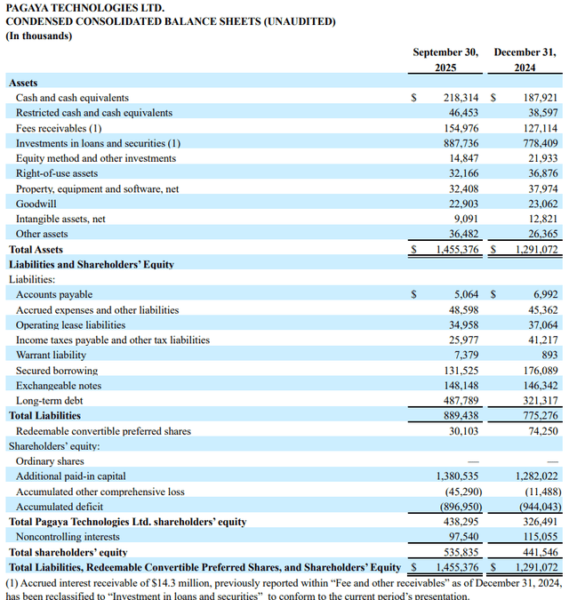 Pagaya: Buy The Dip To Catch The Next Rip (NASDAQ:PGY) | Seeking Alpha