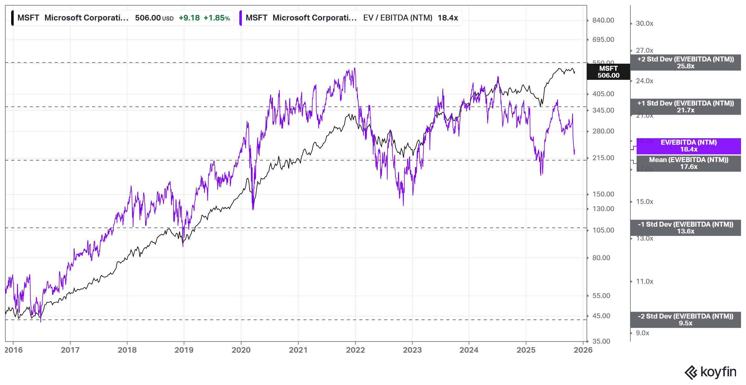 Microsoft: I've Doubled Down During This AI Shakeout (MSFT) | Seeking Alpha