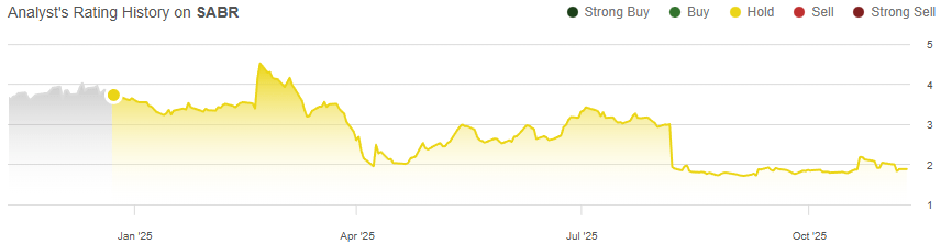 Sabre Stock: Bookings Takeoff Is On Shaky Grounds (NASDAQ:SABR ...