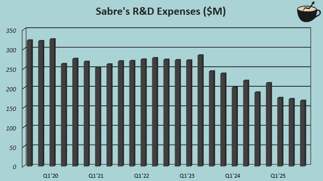 Sabre Stock: Bookings Takeoff Is On Shaky Grounds (NASDAQ:SABR ...