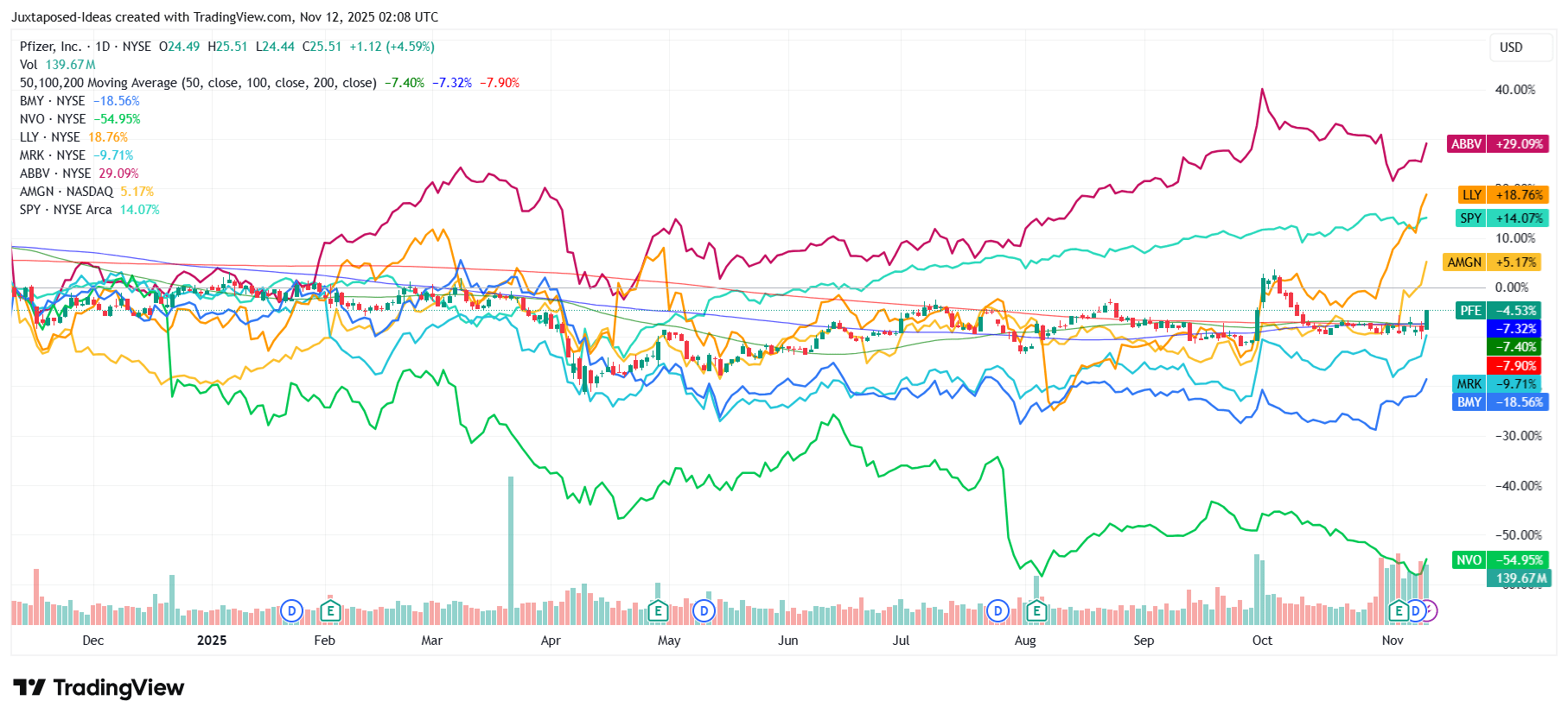 Pfizer's Dividend Story Meets Overpriced Metsera Acquisition/Patent ...