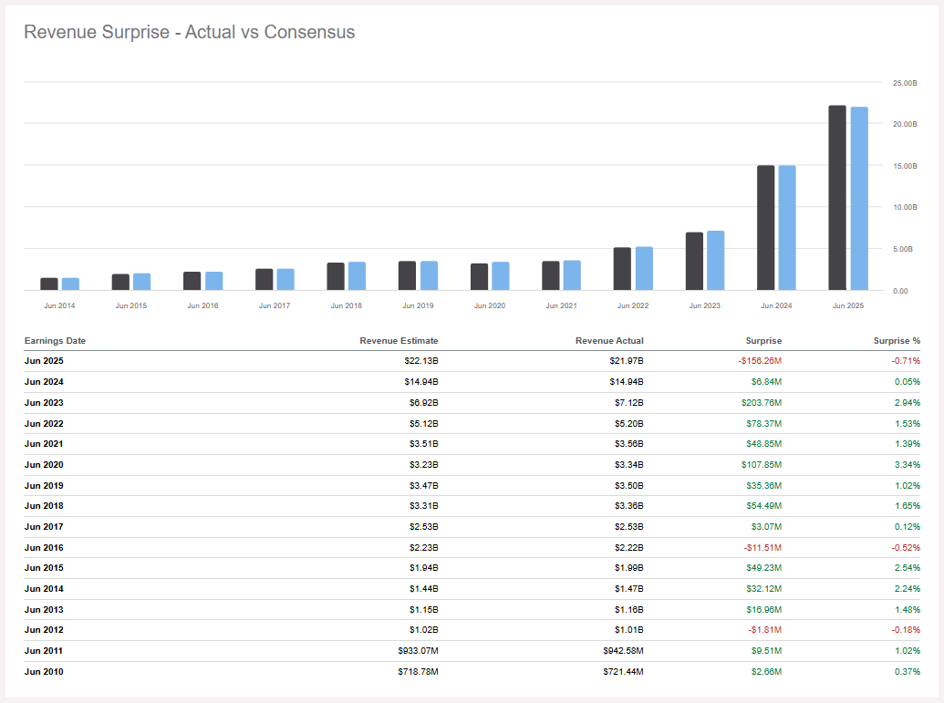 Super Micro: A Rare Window Of Opportunity For The Patient (NASDAQ:SMCI ...