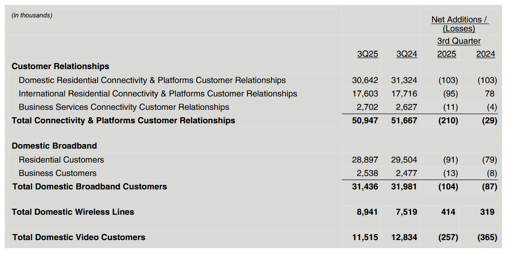 Comcast: When Massive Upside And Strong Dividends Combine (NASDAQ:CMCSA ...