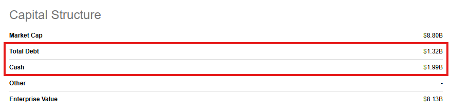 Lyft: High Growth And Low Leverage Make This Undervalued Turnaround ...