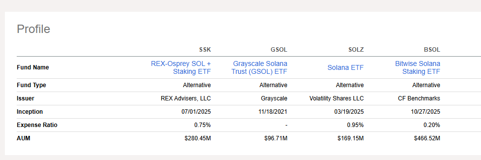 SSK: When Staking Drives Dividends (BATS:SSK) | Seeking Alpha