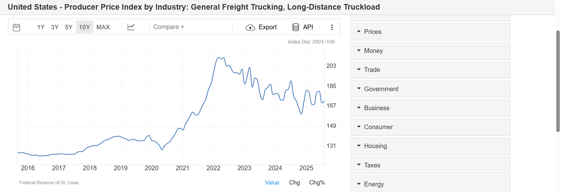 Heartland Express: Limited Growth Prospects, But Risks Have Already ...