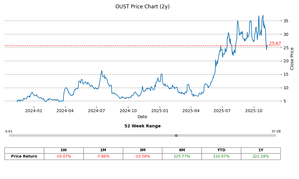 Ouster's Big Year: Growth Surges But Real Profits Still Out Of Reach ...