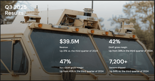 Ouster's Big Year: Growth Surges But Real Profits Still Out Of Reach ...