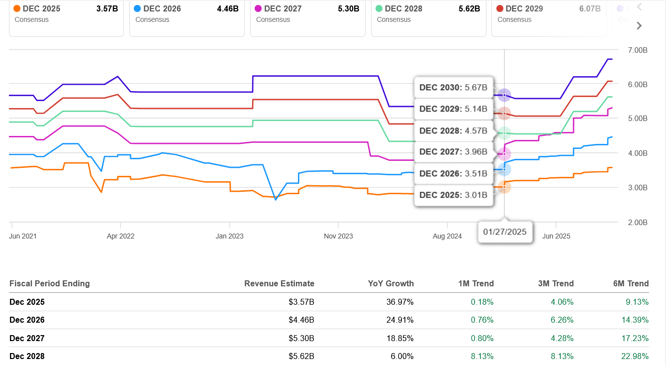 Why SoFi's Explosive Growth Is Just Beginning (NASDAQ:SOFI) | Seeking Alpha