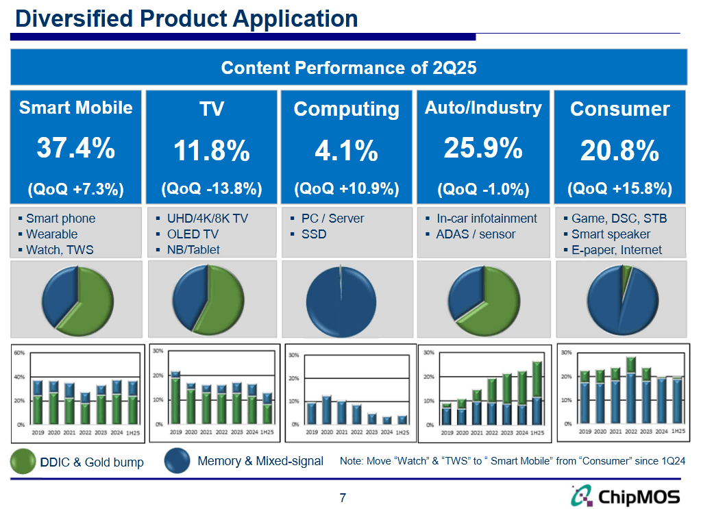 What To Do After ChipMOS Reported Q4 Results (NASDAQ:IMOS) | Seeking Alpha