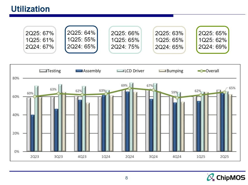 What To Do After ChipMOS Reported Q4 Results (NASDAQ:IMOS) | Seeking Alpha