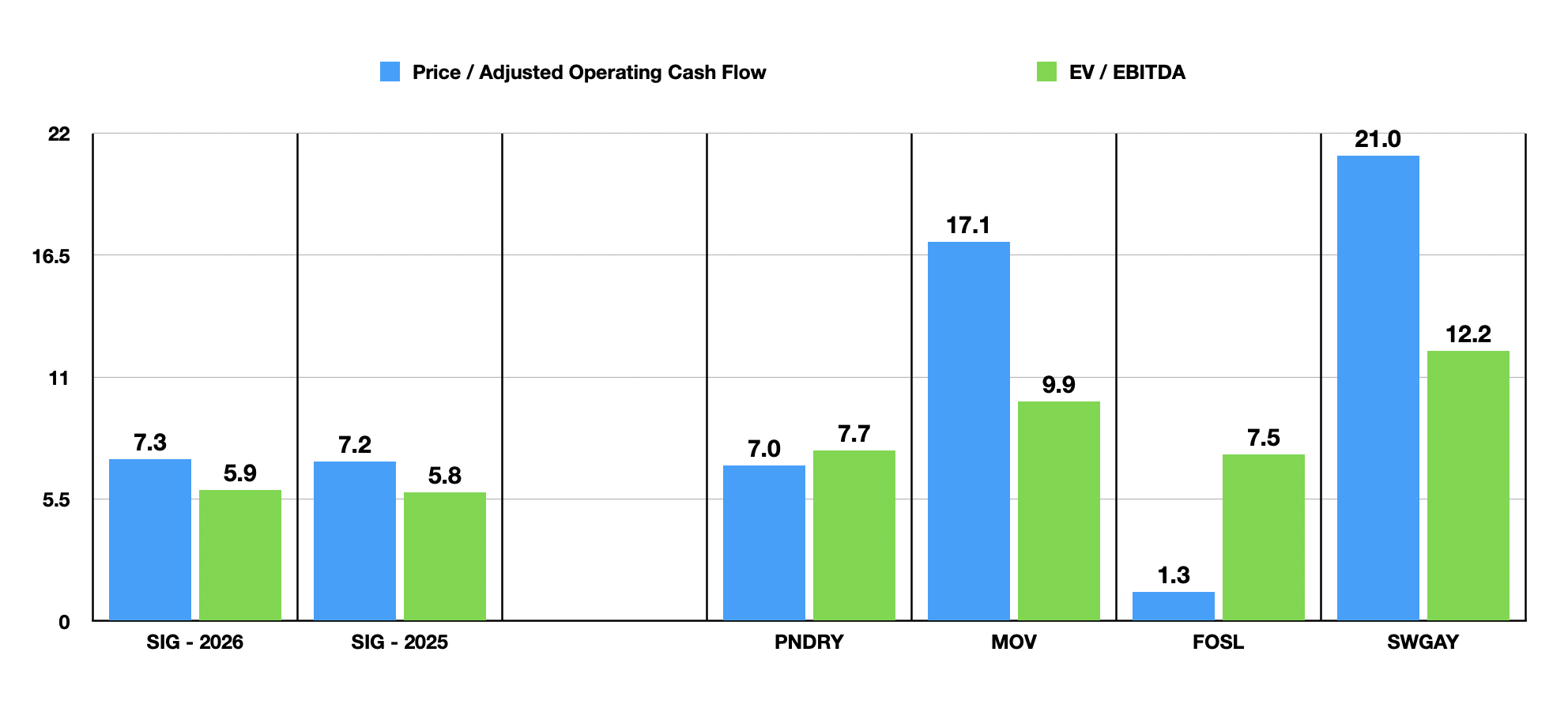 Signet Jewelers Is Worth Putting A Ring On (NYSE:SIG) | Seeking Alpha