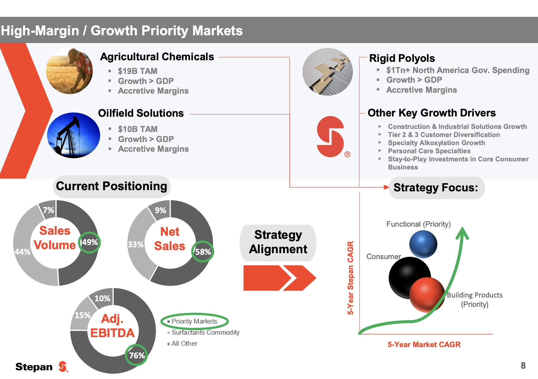 Stepan Company's Plunge Makes No Sense (NYSE:SCL) | Seeking Alpha