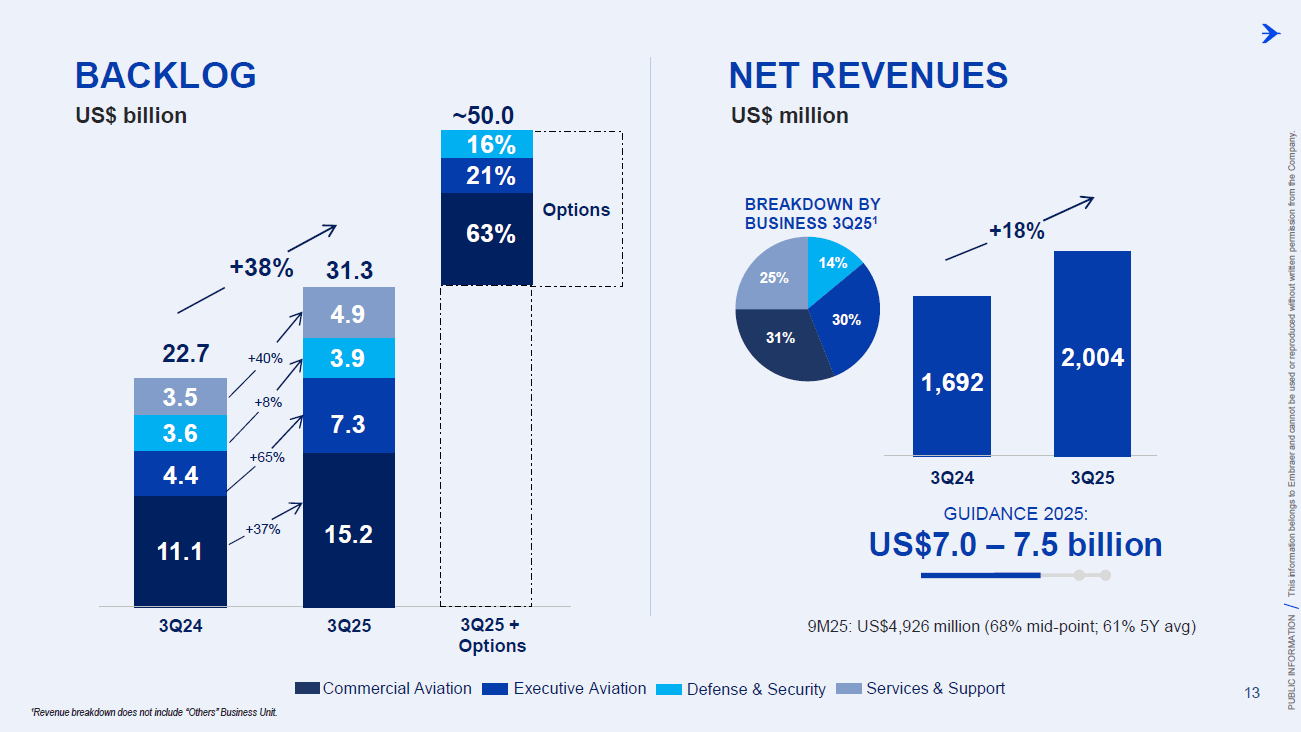 Embraer Stock: The Aerospace Comeback Story That Just Keeps Flying ...