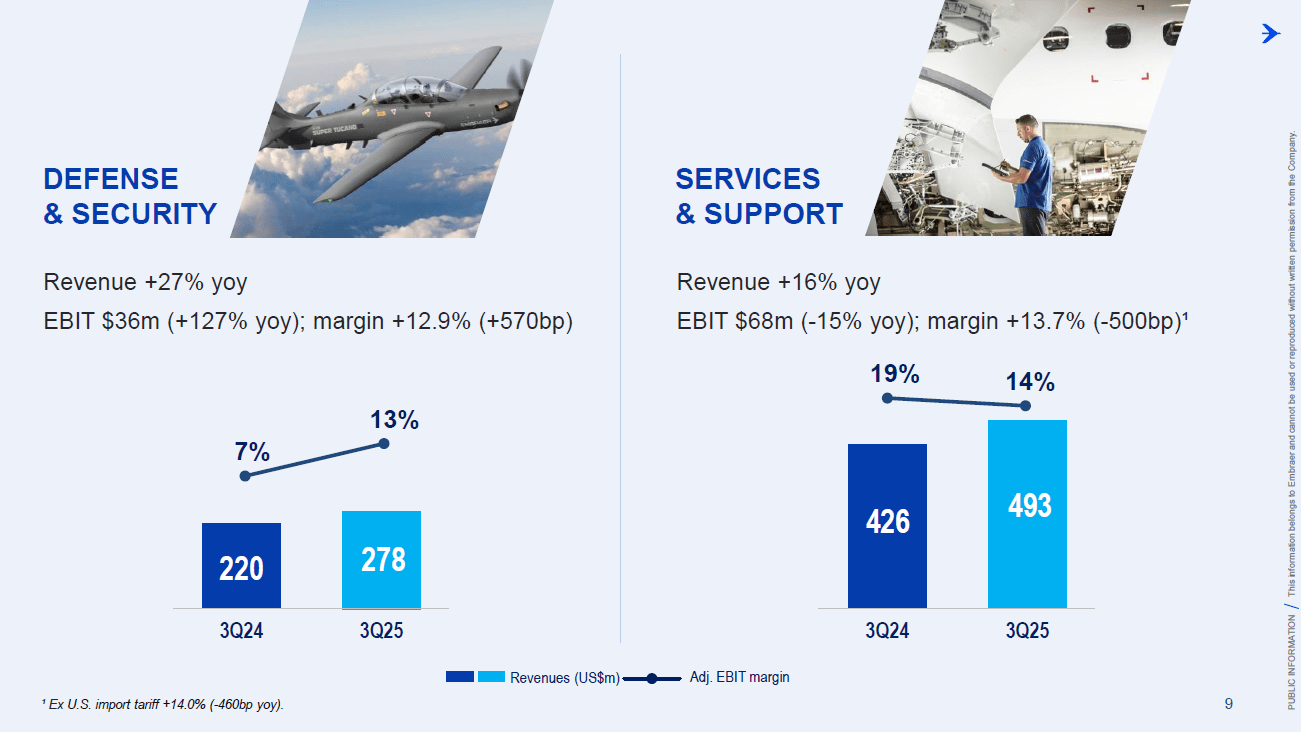 Embraer Stock: The Aerospace Comeback Story That Just Keeps Flying ...