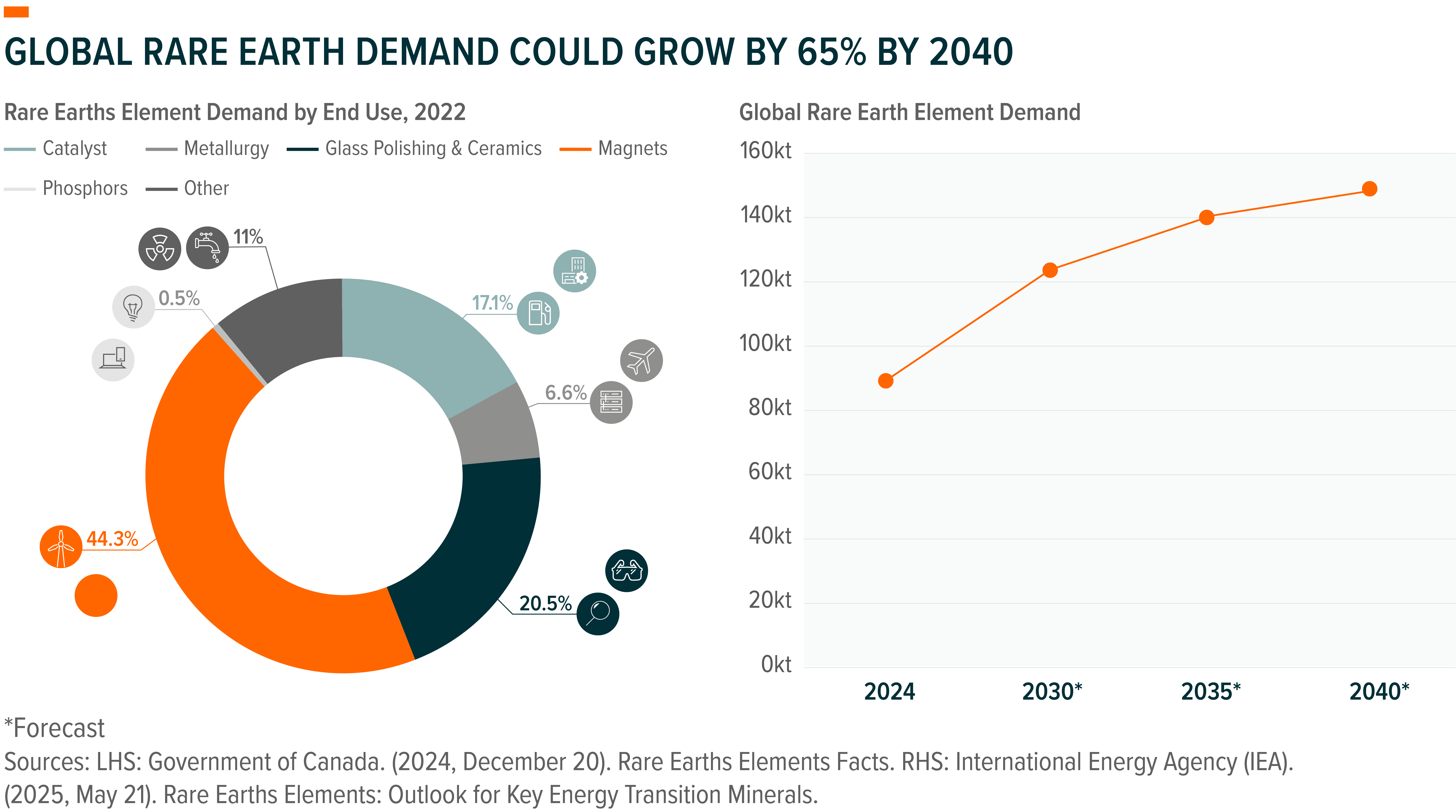 Rare Earths: The Innovation Economy’s Critical Chokepoint | Seeking Alpha
