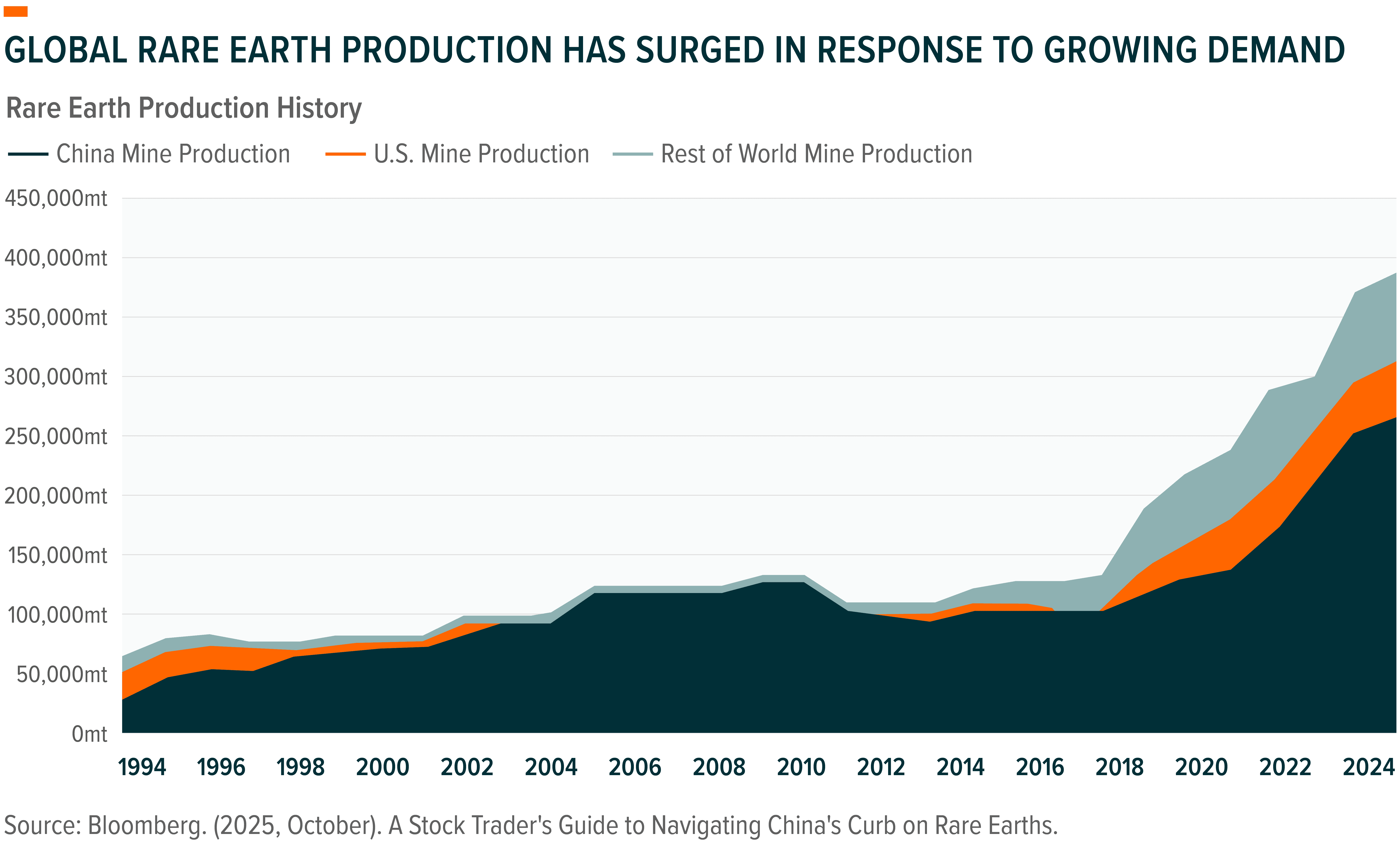 Rare Earths: The Innovation Economy’s Critical Chokepoint | Seeking Alpha