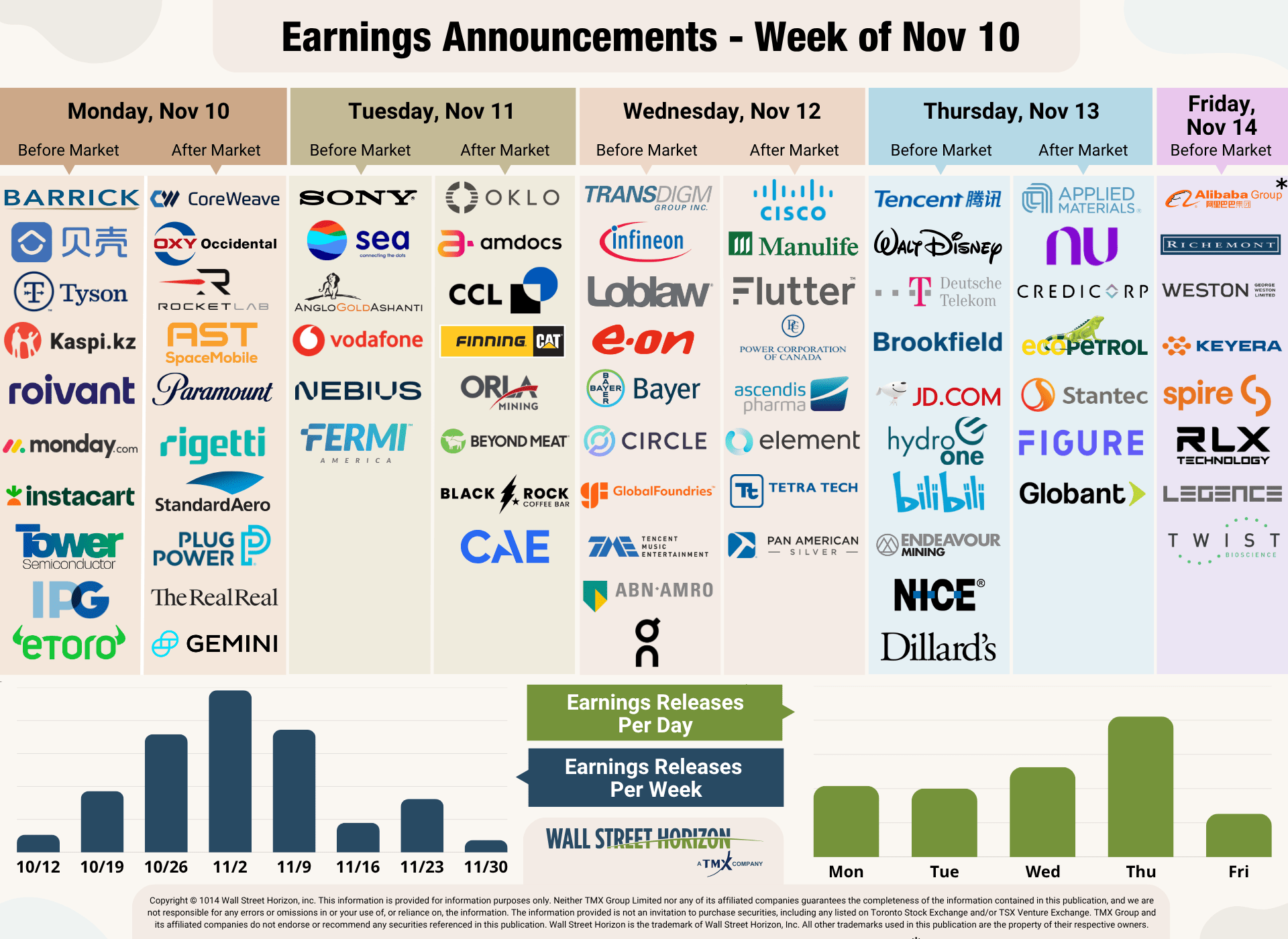Recent IPO Earnings In Focus The Final Peak Week Of The Q3 Season ...