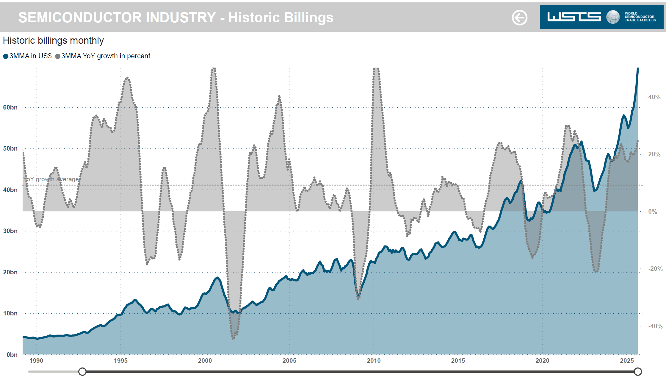 Applied Materials Q4 Preview: Why I Think This Is The Wrong Entry Point (NASDAQ:AMAT) | Seeking ...
