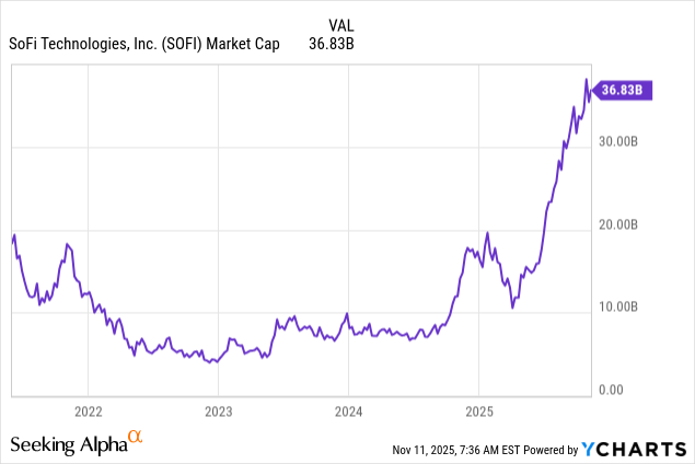Why SoFi's Explosive Growth Is Just Beginning (NASDAQ:SOFI) | Seeking Alpha