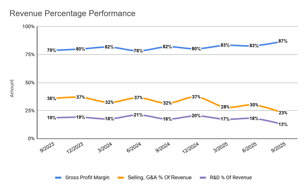 PTC Ends Year With Strong Revenue Growth And Renewed Focus On ...