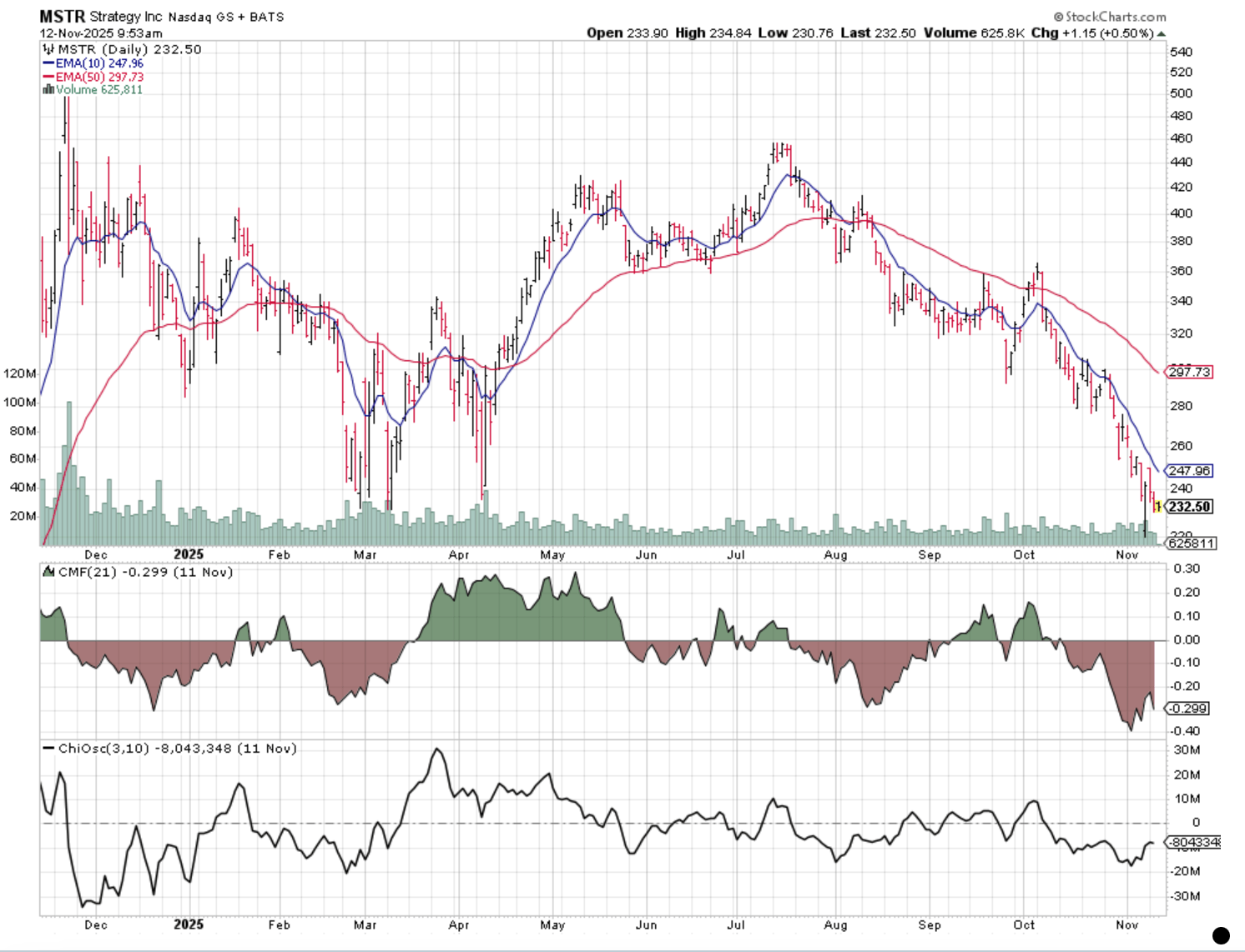 Strategy’s Bitcoin Treasury: Different Securities For Different ...