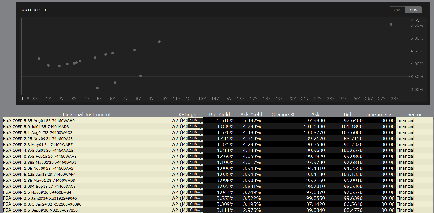 Public Storage: You Can Lock 6% From The Preferreds 'Long Term' (NYSE ...